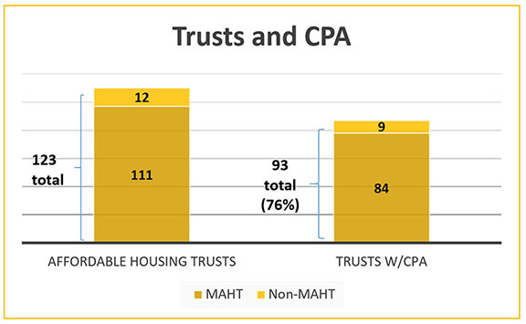 Housing Trust Funds – Housing Toolbox